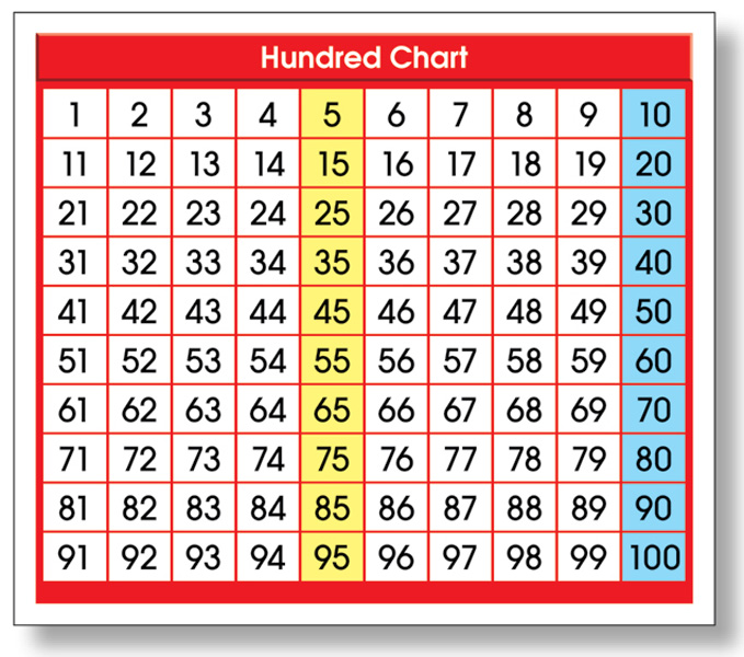 Hundred Chart Desk Prompts for Number Sense | All Grades