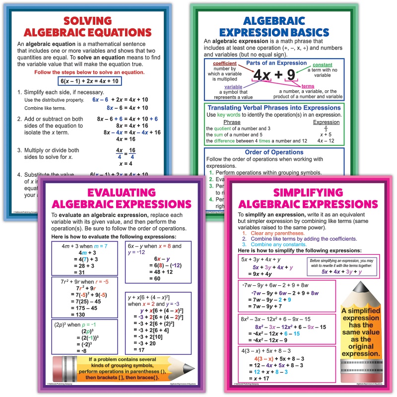 Algebraic Expressions & Equations Teaching Poster Set – McDonald Publishing