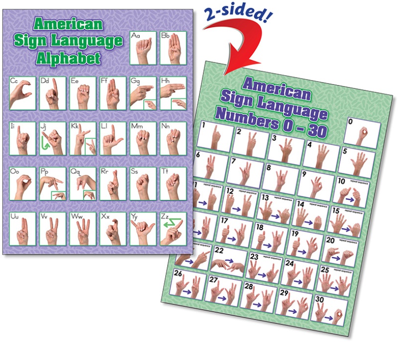 American Sign Language Alphabet & Numbers 0-30 Chart – North Star ...