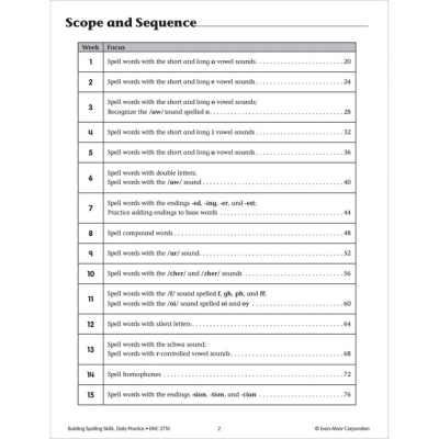 Spelling Resources | Classroom Language Tools