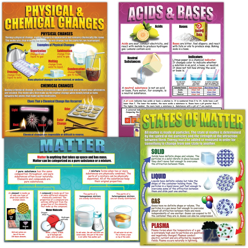 Chemistry Basics Bulletin Board Sets