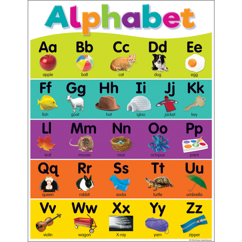 Colorful Alphabet Chart – Teacher Created Resources