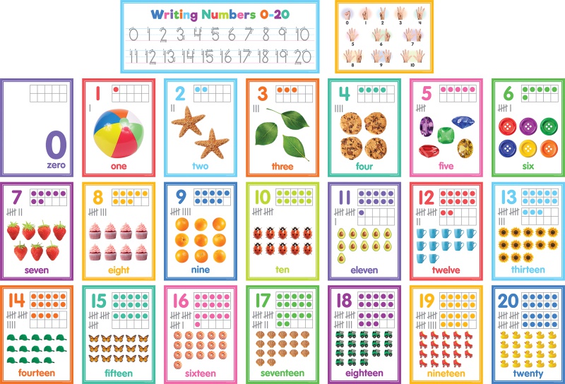 Colorful Numbers 0-20 Bulletin Board
