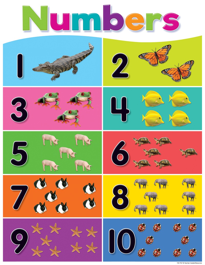 Colorful Numbers 1-10 Chart – Teacher Created Resources
