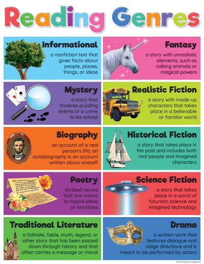 Colorful Reading Genres Chart – Teacher Created Resources