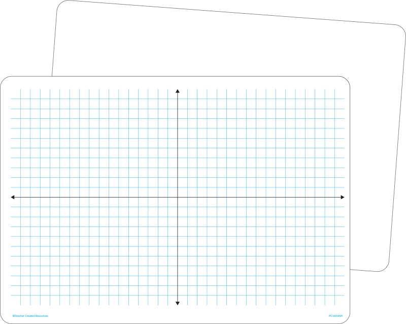 Coordinate Plane Dry Erase Boards | All Grades Math