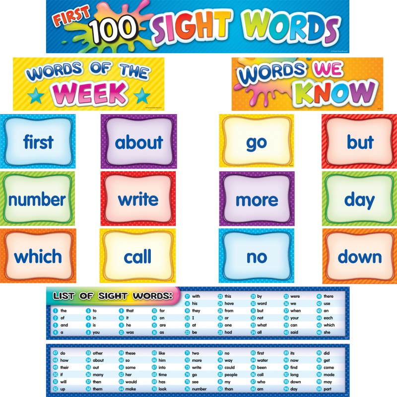First 100 Sight Words Pocket Chart Cards – Teacher Created Resources
