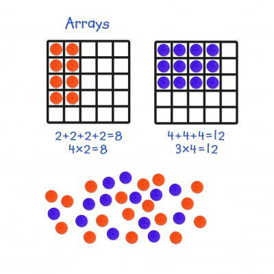 Giant Magnetic Array Set
