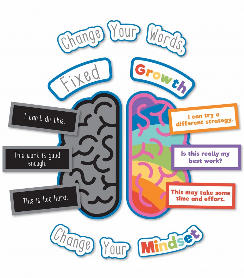 Growth Mindset Bulletin Board Set 29 Pcs