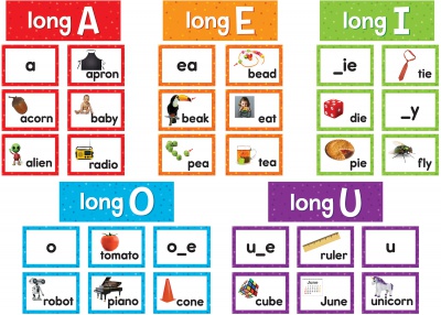 Long Vowels Pocket Chart Cards | Phonics Teaching Set