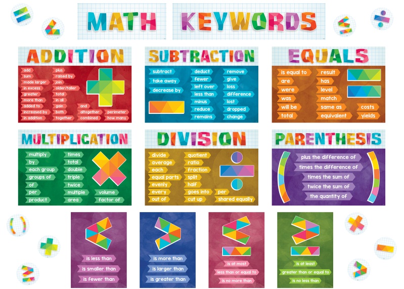 Math Keywords Bulletin Board