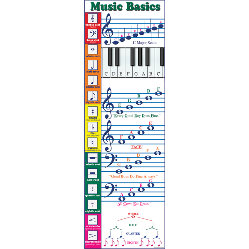Music Basics Colossal Poster – McDonald Publishing Grades 4+