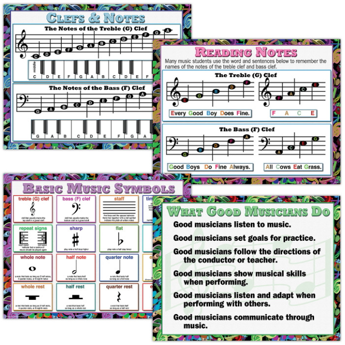Music Theory Bulletin Board Posters | Elementary-Middle School