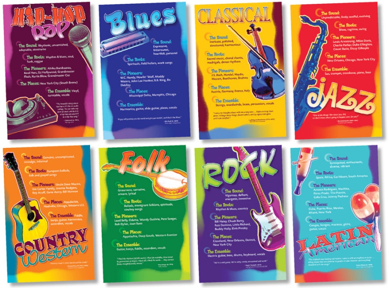 Music Genres Bulletin Board Set