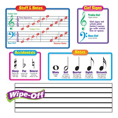 Music Symbols Bulletin Board Set