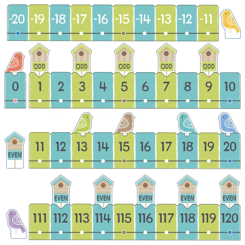 Number Line -20 to 120 Learning Set | Ages 3+ Math