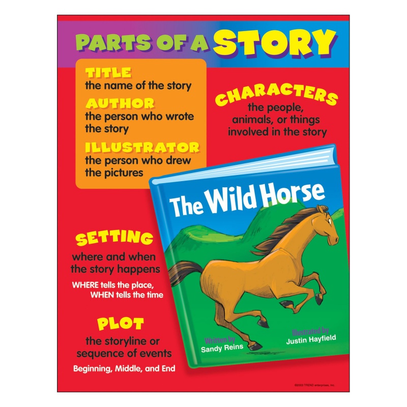 Parts of Story Chart for Reading Comprehension | All Grades