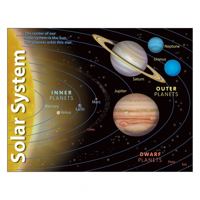 Solar System Chart