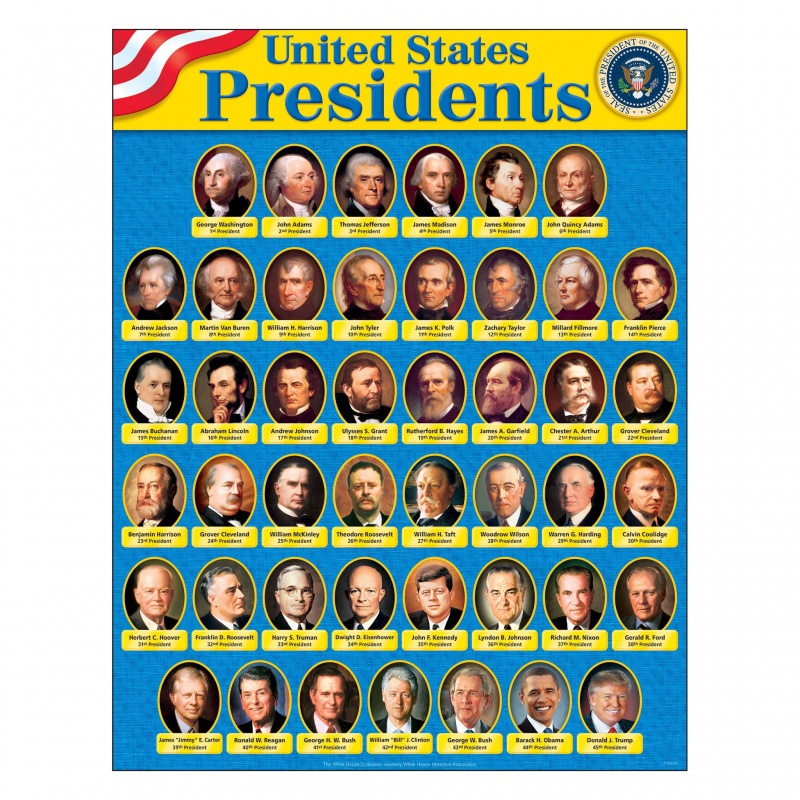 U.S. Presidents Chart for Social Studies | All Grades