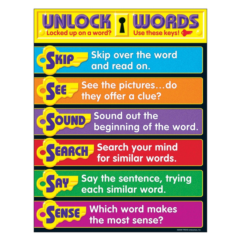 Unlock Words Chart for Phonics & Spelling | All Grades